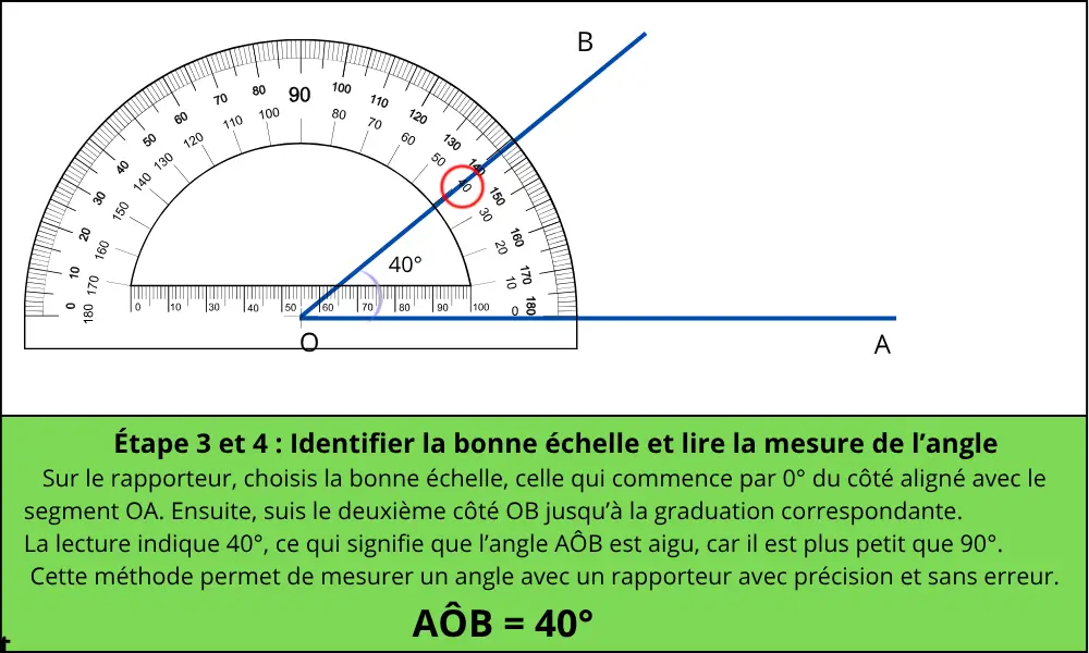 Mesurer un angle avec un rapporteur guide complet et facile
