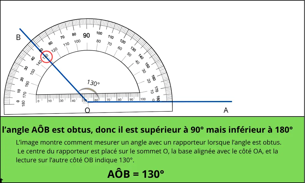 Mesurer un angle avec un rapporteur guide complet et facile