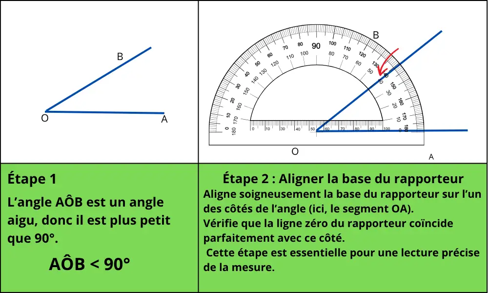 Mesurer un angle avec un rapporteur guide complet et facile